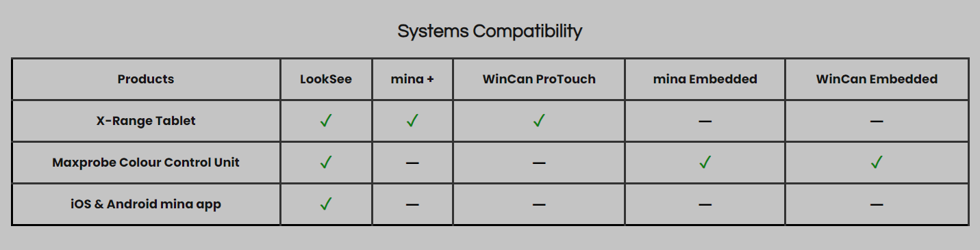 Reporting Options For Pipeline Surveys - Scanprobe Techniques Limited
